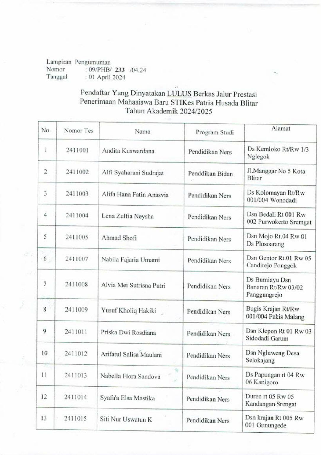 Pengumuman Lulus Berkas Prestasi TA. 2024/2025 – STIKes Patria Husada ...